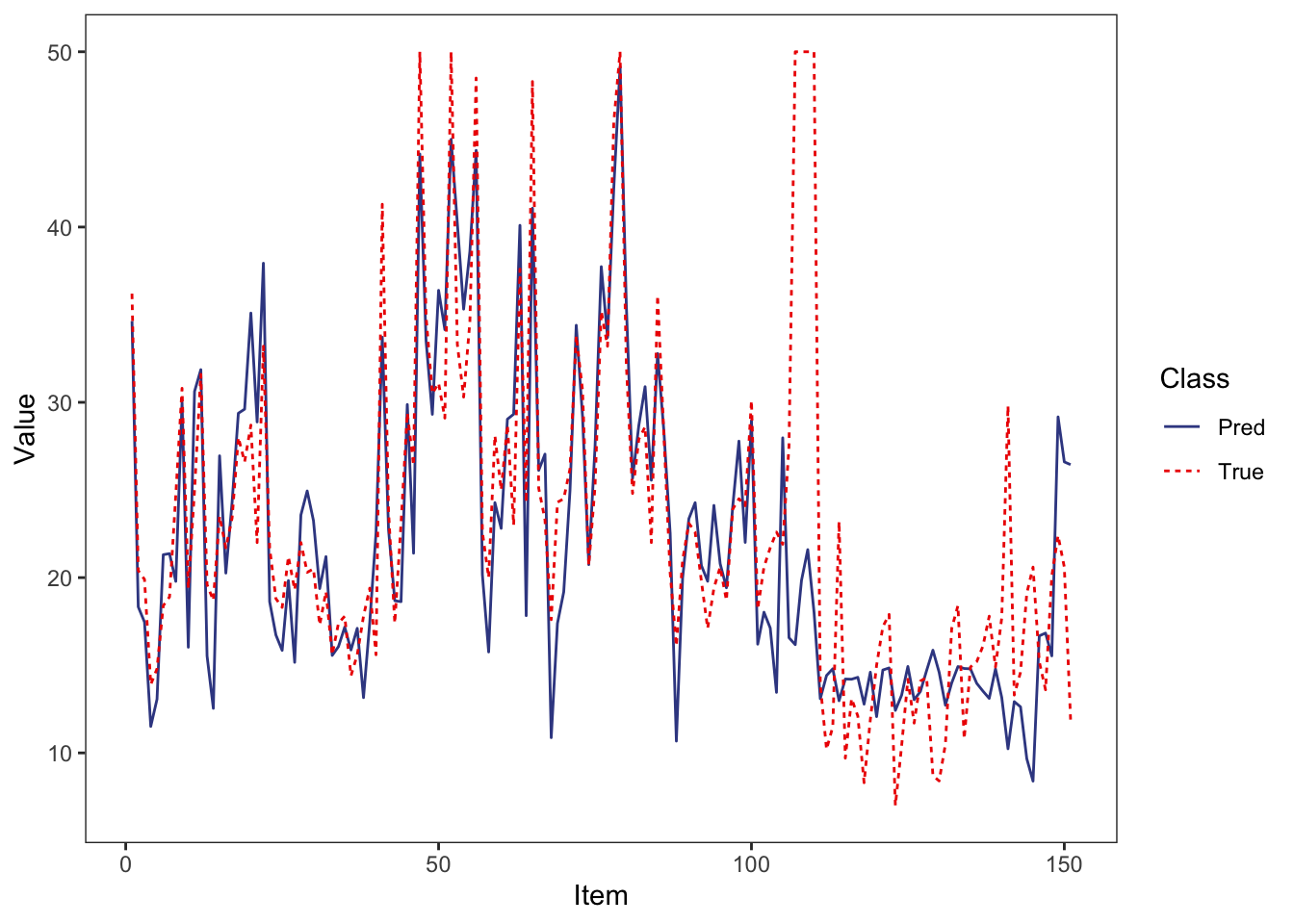 给初学者准备的 R 语言深度学习教程 | 统计之都